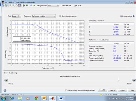 Bode Plot For Aco Pid Controller Download Scientific Diagram