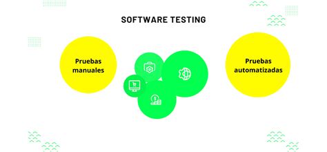 Pruebas Manuales Vs Automatizadas ¿cuál Es Mejor