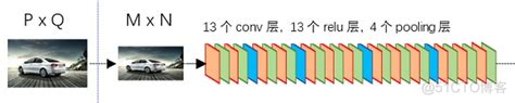 Fasterrcnnresnet50fpn训练自己的模型 Faster Rcnn模型mob64ca14048514的技术博客51cto博客