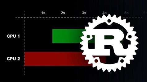 Rogen Alexandre Da Silva Cardim On Linkedin Solving Rusts Biggest Problem