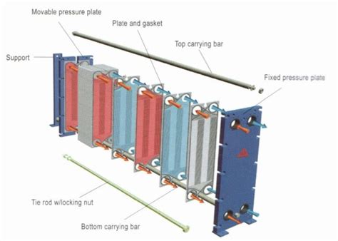Plate Heat Exchangers Lone Star Thermal Engineering