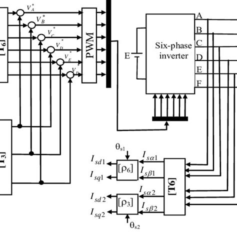 Indirect Rotor Flux Oriented Controller For The Two Motor Drive Download Scientific Diagram