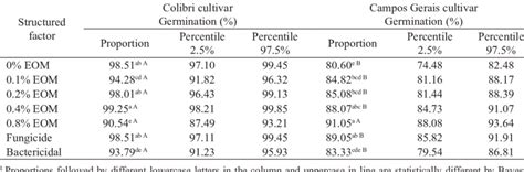 bayesian a posteriori estimates for proportion and credible intervals