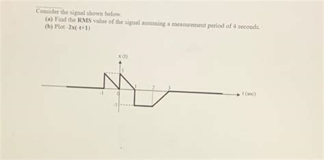 Solved Consider The Signal Shown Below A Find The RMS Chegg
