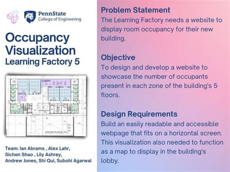 The Learning Factory Occupancy Visualizer Lf Showcase Fa22