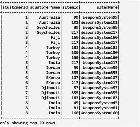 Building Recommendation System With Scala And Apache Spark Tutorial