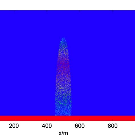 A The Reverse Time Migration Section Of 1∼5∼1 Background Methane
