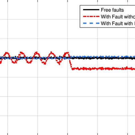 Output Response Y 2 With And Without Ftc Download Scientific Diagram