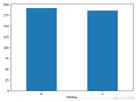 基于hadoop的共享自行车数据分析 共享单车数据分析项目mob6454cc78d412的技术博客51cto博客