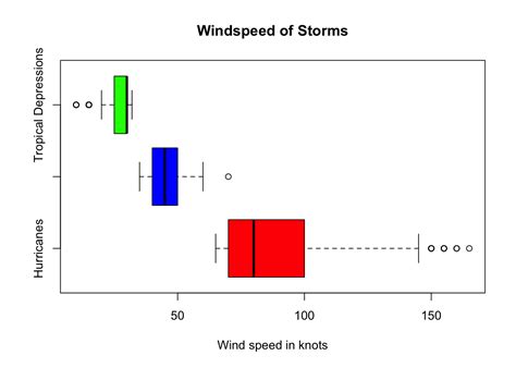 Statistical Methods Exploring The Uncertain Appendix B — An Overview