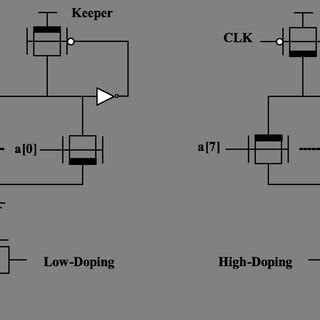 8 Input OR Gate For A High Speed And B Low Power Applications Download Scientific Diagram