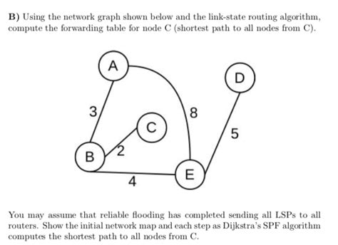 Assignment 3 Routing Algorithms A Using The Network