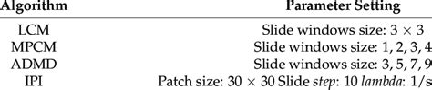 Details Of Seven Compared Algorithms Download Scientific Diagram