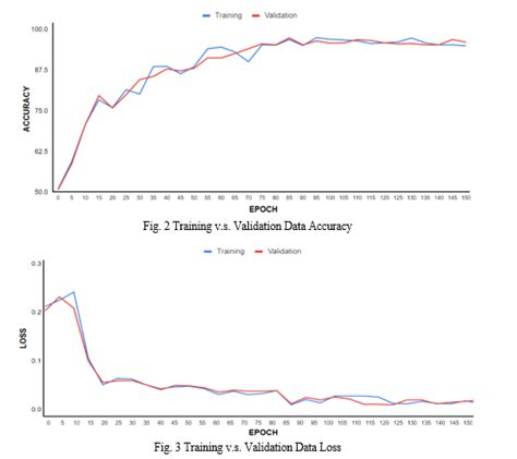 Detection Of Breast Cancer From Mammogram Using Convolution Neural Network