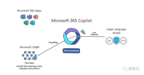 Chatgpt Gpt 4应用于办公软件office 365 Copilot，变革全世界打工人的命？ 开心电脑网