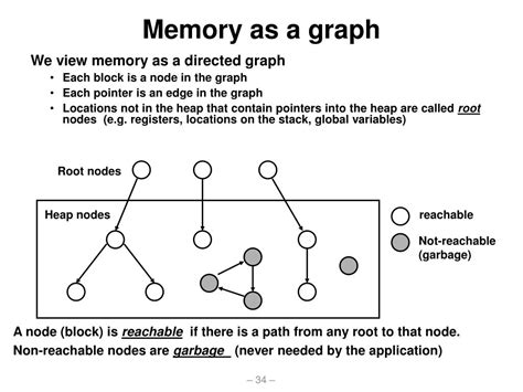 ppt dynamic memory allocation beyond the stack and globals
