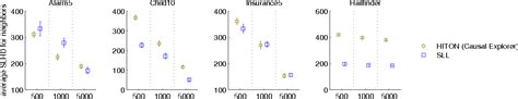 Figure 2 From Local Structure Discovery In Bayesian Networks Semantic Scholar