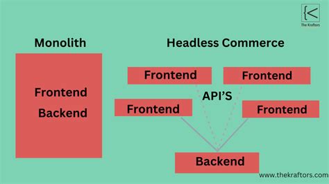 what is headless commerce and how does magento 2 support it the kraftors
