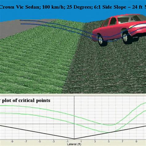 Example Of Vehicle Trajectory And Plot From Vehicle Dynamics Download Scientific Diagram