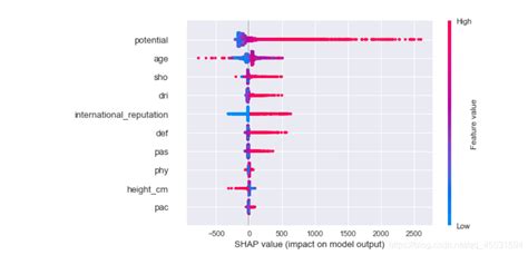 利用shap解释xgboost模型shap解释xgboost Python Csdn博客 利用shap解释xgboost模型shap解释xgboost Python Csdn博客