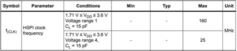 solved stm32u5a9 hexa spi psram issue page 2 stmicroelectronics