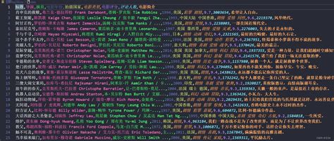 【网络爬虫】3 案例小结，文本内容爬取，附python代码爬虫练习文本 Csdn博客