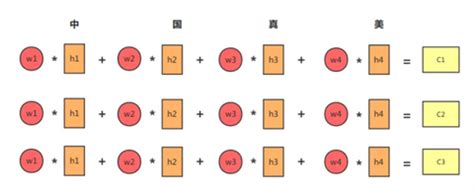 代码实践 LSTM实例之预测Stock 知乎