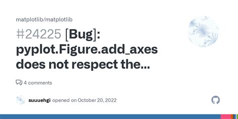 Bug Pyplotfigureaddaxes Does Not Respect The Transform Argument