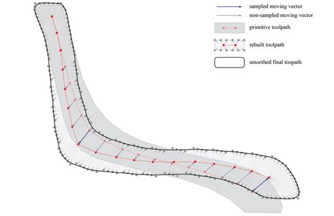 Example Of Optimizing A Group Where Two Nodes Are Sampled Download Scientific Diagram
