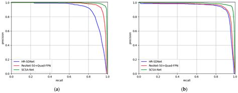 Remote Sensing Free Full Text A Spatial Cross Scale Attention Network And Global Average