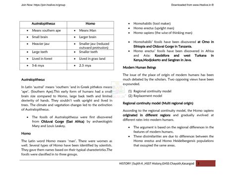 SOLUTION Hsslive Xi History Study Notes English Sujith 2023 Studypool