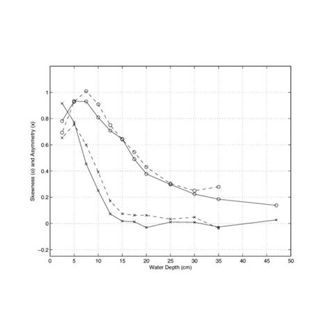 Pdf Funwave Tvd Fully Nonlinear Boussinesq Wave Model With Tvd Solver