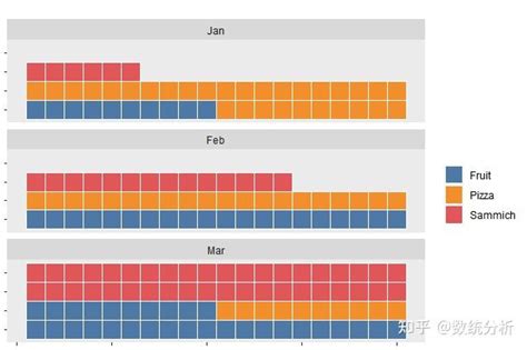 Ggplot2——华夫饼图可视化 知乎