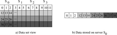 Figure 11 From Reactive Scheduling For Parallel Io Systems Semantic Scholar