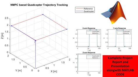Design Implementation Of Non Linear Model Predictive Controller For A Quadrotor NMPC