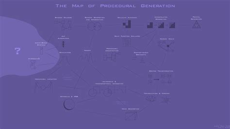 Trying Make A Complete Map Of Procedural Generation Any Issue R