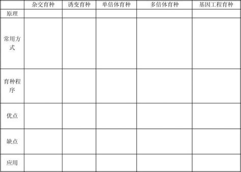 打印2013届高考生物一轮复习育种 Word文档在线阅读与下载 无忧文档