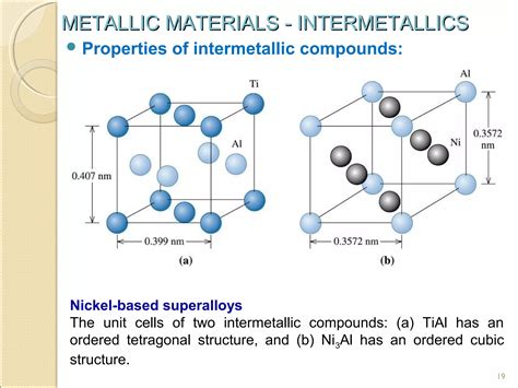 Intermetallics Ppt
