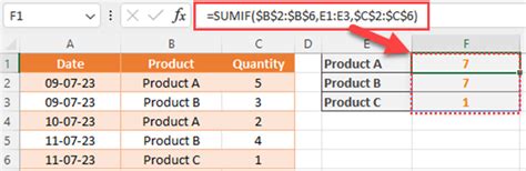 Excel Sumif The Ultimate Guide Master Data Skills Ai
