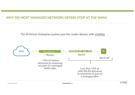 Ai In Networking Transforming Network Operations With Juniper Mist Aide Pdf