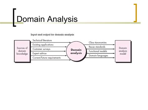 Lecture 12 Requirements Modeling System Analysis Ppt