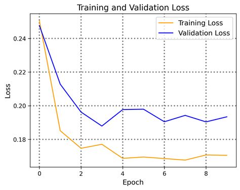 Transfer Learning Feature Extraction Confusion Vision PyTorch Forums