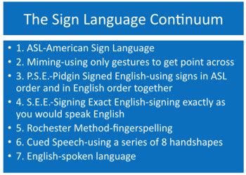 ASL Level 1 Unit 2 Exchanging Personal Information Sign Continuum Handout