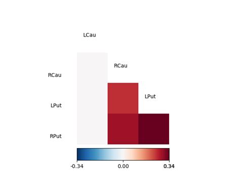 Neuroimaging In Python Nitime Dev Documentation