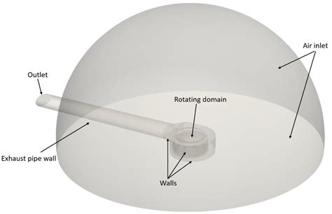 3d sketch of the computational domain with the boundary conditions