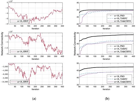 A Low Complexity Persistent Reconnaissance Algorithm For Fanet