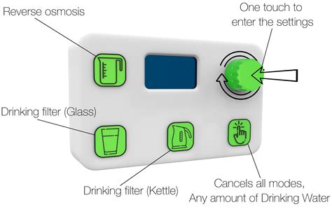 Smart Faucet On Arduino Filter Resource Counter By Ruvim Kub
