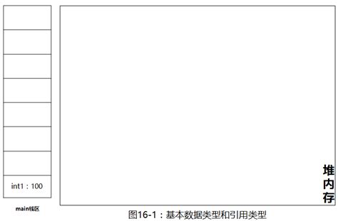 Java基本数据类型和引用类型 知乎