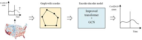 ijerph free full text a hybrid model based on improved transformer
