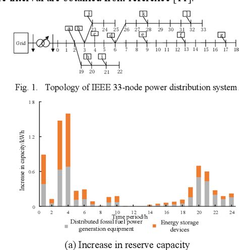 Figure 1 From Bidding Strategy Of Distributed Prosumers In Electricity
